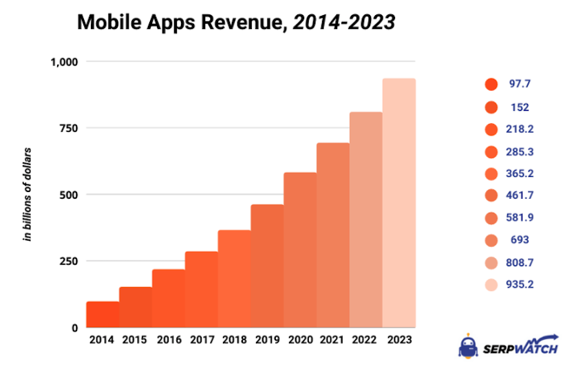 Mobile Apps Usage and Development Statistics in 2023 Mobile Apps Usage and Development Statistics in 2023